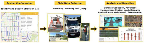 Building an Augmented Reality Experience on Top of a Smart Pavement ...