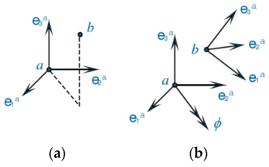 Research on the Simplified Method of Nonlinear Finite Element Analysis ...