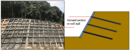 A New Technique of Lattice Beam Construction with Pre-Anchoring for ...