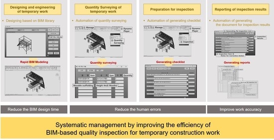 Buildings | Free Full-Text | A BIM-Based Quality Inspection System ...