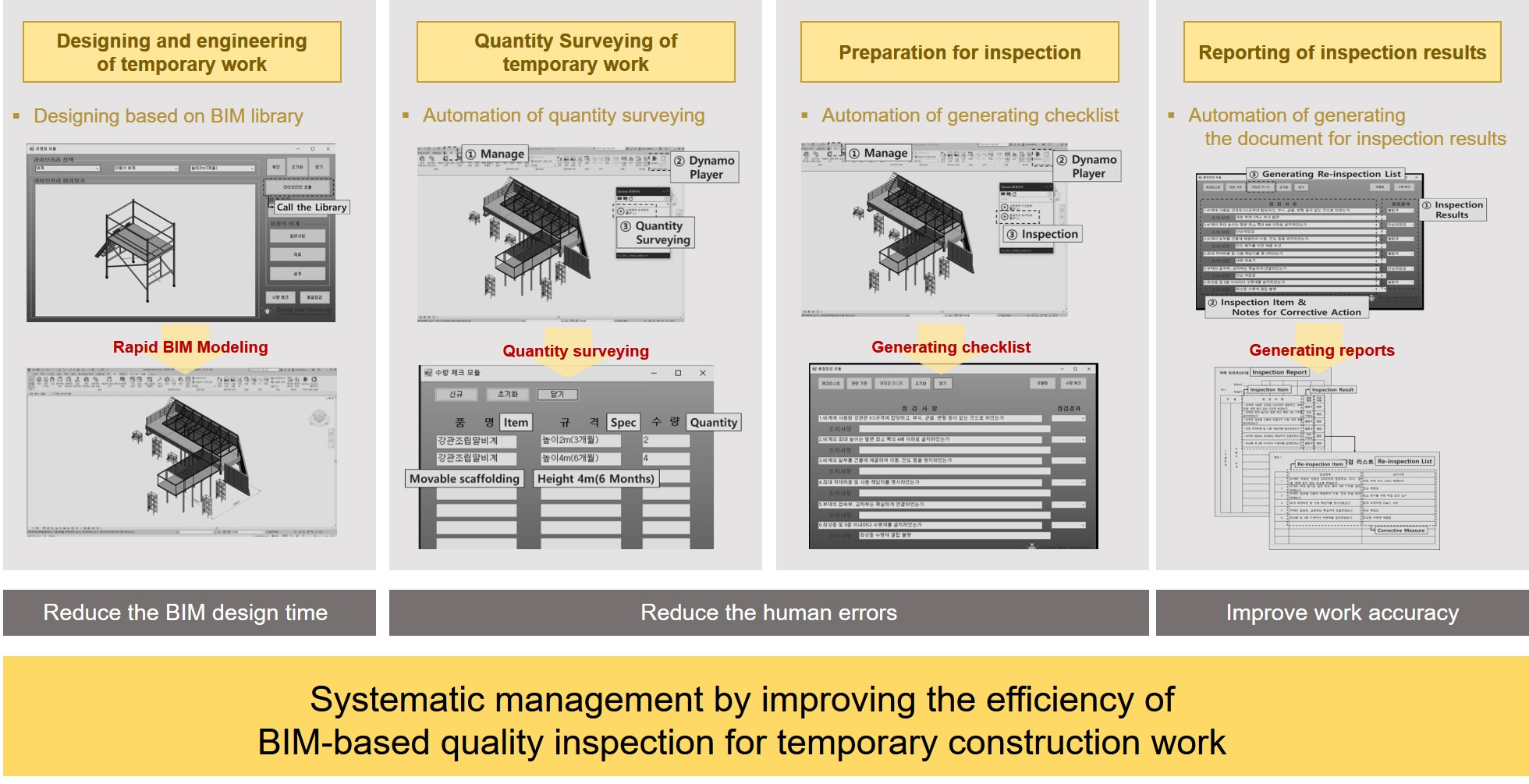 Buildings | Free Full-Text | A BIM-Based Quality Inspection System ...