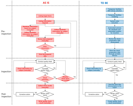 Buildings | Free Full-Text | A BIM-Based Quality Inspection System ...