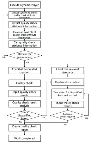 Buildings | Free Full-Text | A BIM-Based Quality Inspection System ...