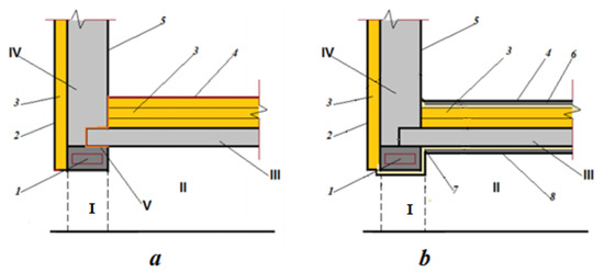 Ensuring the Durability of Buildings through the Use of Insulation ...