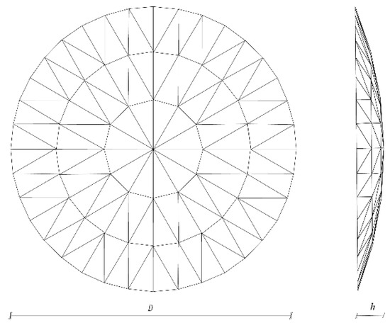 Investigation on Load Path of a Latticed Shell Structure under ...