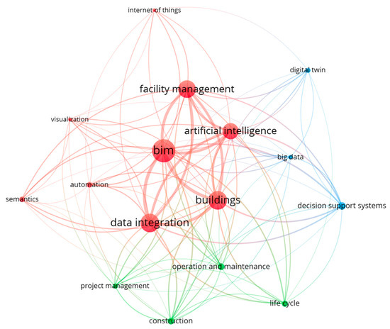 Buildings | Free Full-Text | A Systematic Review of Artificial ...