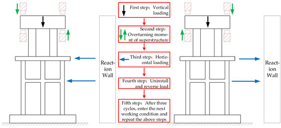 Experimental Study of Frame-Supported Shear Wall Structure of High-Rise ...