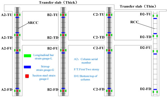 Experimental Study of Frame-Supported Shear Wall Structure of High-Rise ...