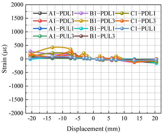 Buildings | Free Full-Text | Experimental Study of Frame-Supported ...
