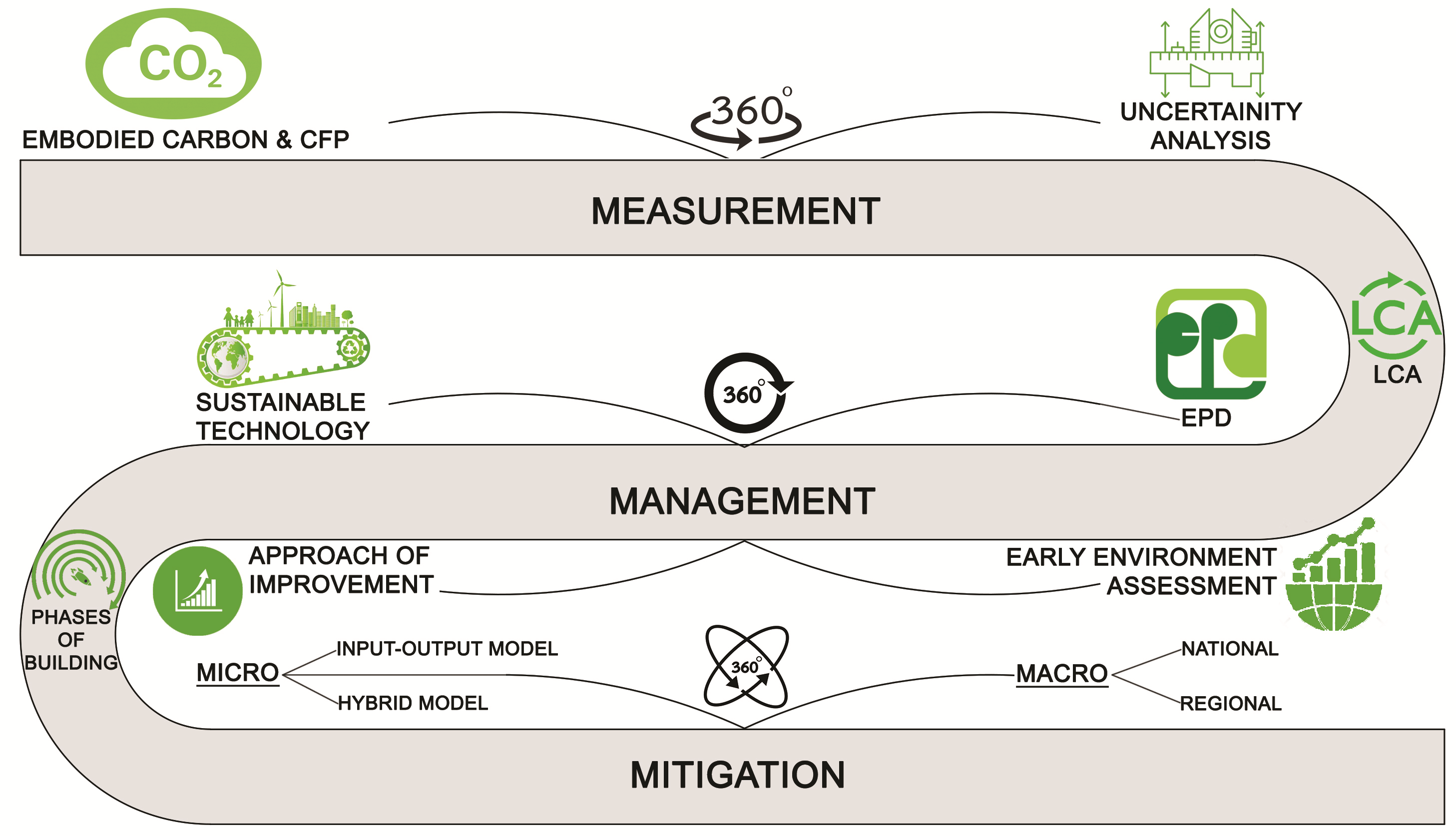 Buildings | Free Full-Text | Life Cycle Assessment of Embodied Carbon ...