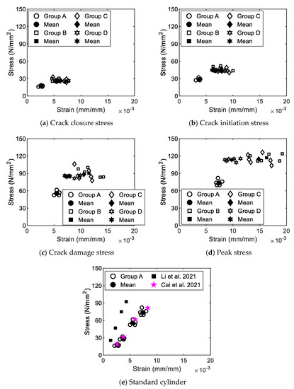 Experimental Investigation on Uniaxial Compressive Strength of Thin ...
