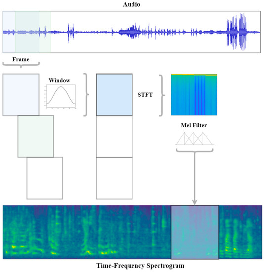 Sound-Based Construction Activity Monitoring with Deep Learning