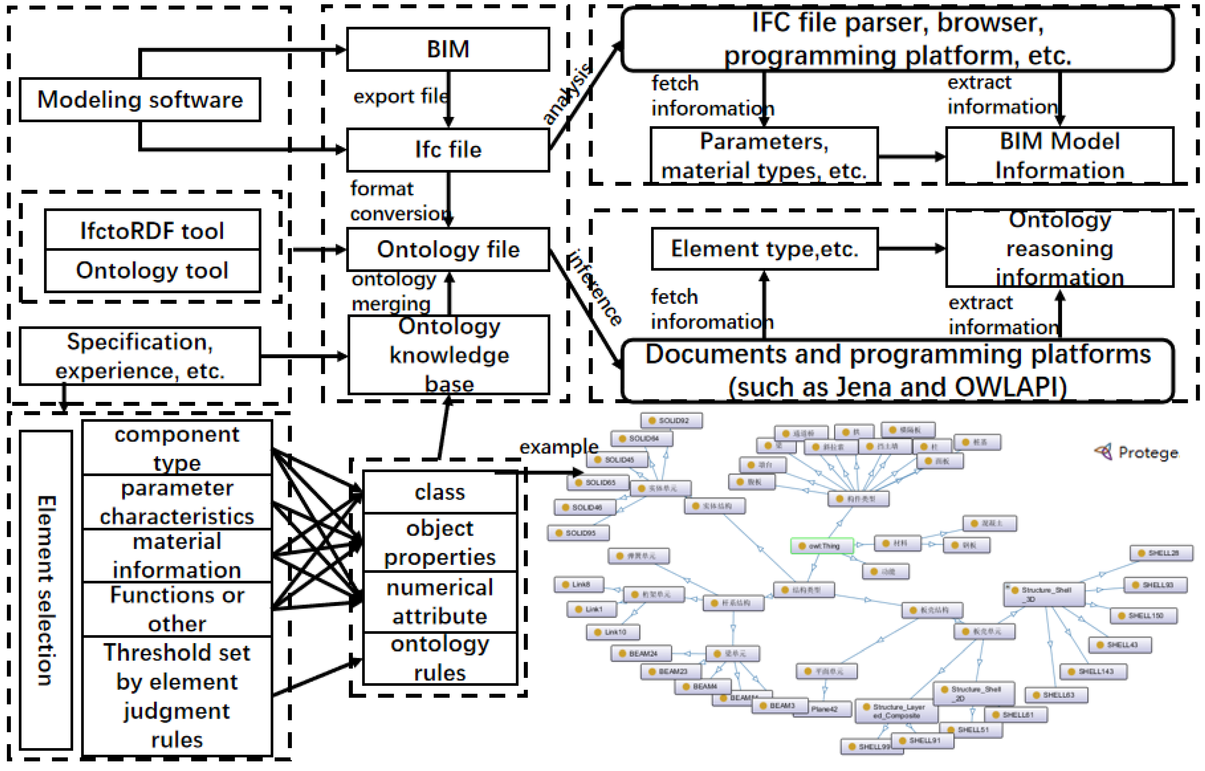 An Automatic Generation Method Of Finite Element Model Based On Bim And Ontology