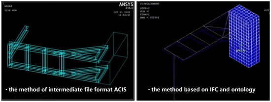 An Automatic Generation Method of Finite Element Model Based on BIM and Ontology