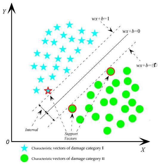 Damage Identification Method and Uncertainty Analysis of Beam Structures Based on SVM and Swarm ...