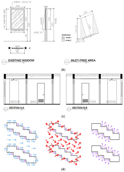 Buildings | Free Full-Text | Determination of Window Dimensions Using ...
