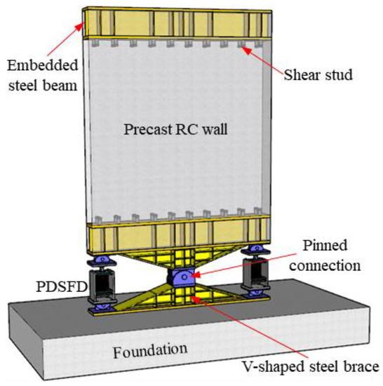 Enhancing the Seismic Resilience of Steel Moment Resisting Frame with a New Precast Self ...
