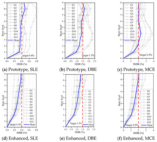 Enhancing the Seismic Resilience of Steel Moment Resisting Frame with a ...