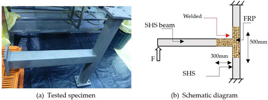 Modelling of Strengthened Steel Connections under Static and Cyclic Loading