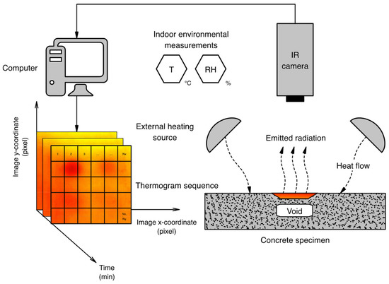 The Application of Two-Dimensional Continuous Wavelet Transform Based on Active Infrared ...