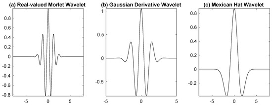 The Application of Two-Dimensional Continuous Wavelet Transform Based on Active Infrared ...