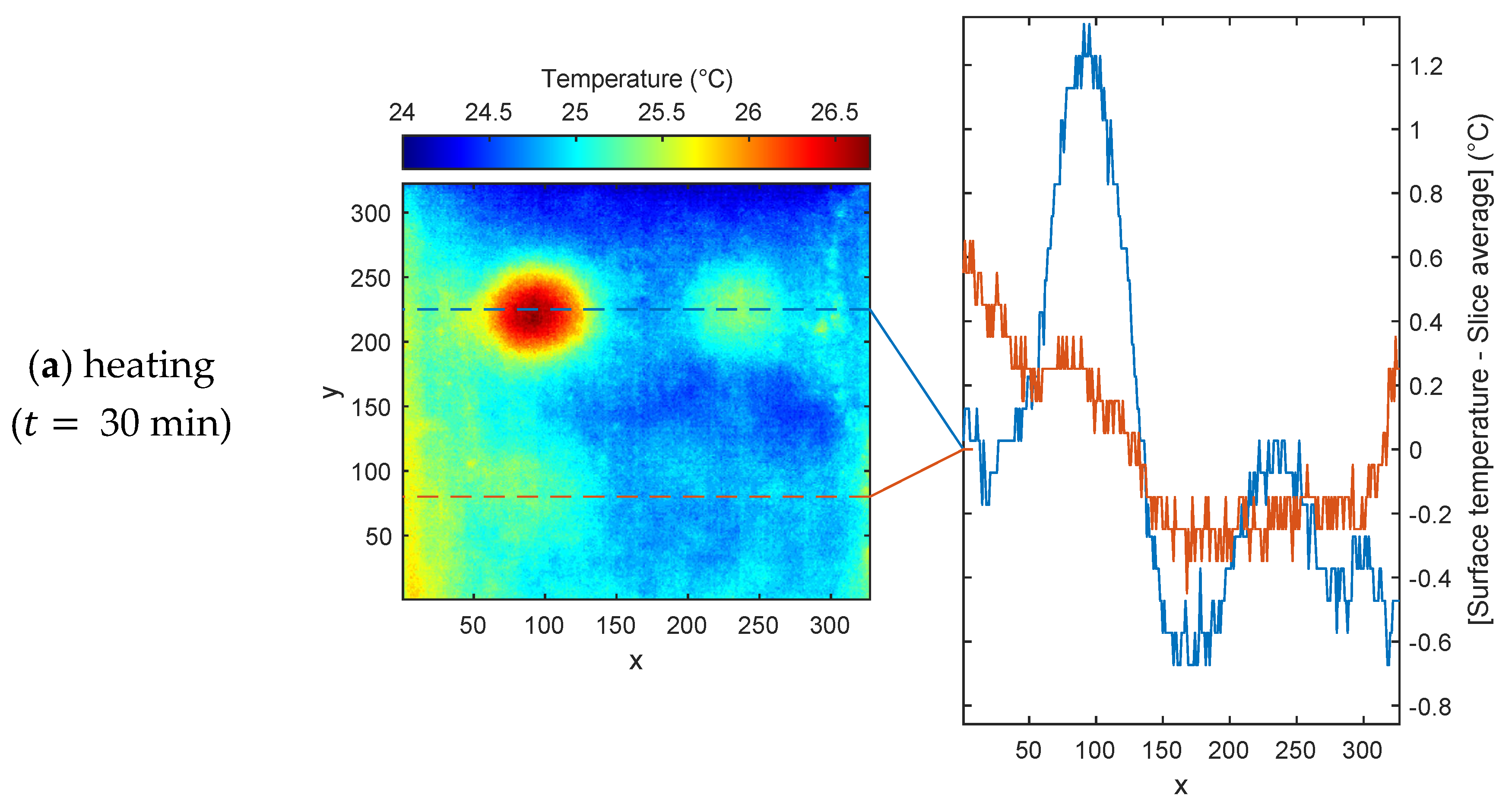 The Application of Two-Dimensional Continuous Wavelet Transform Based on Active Infrared ...