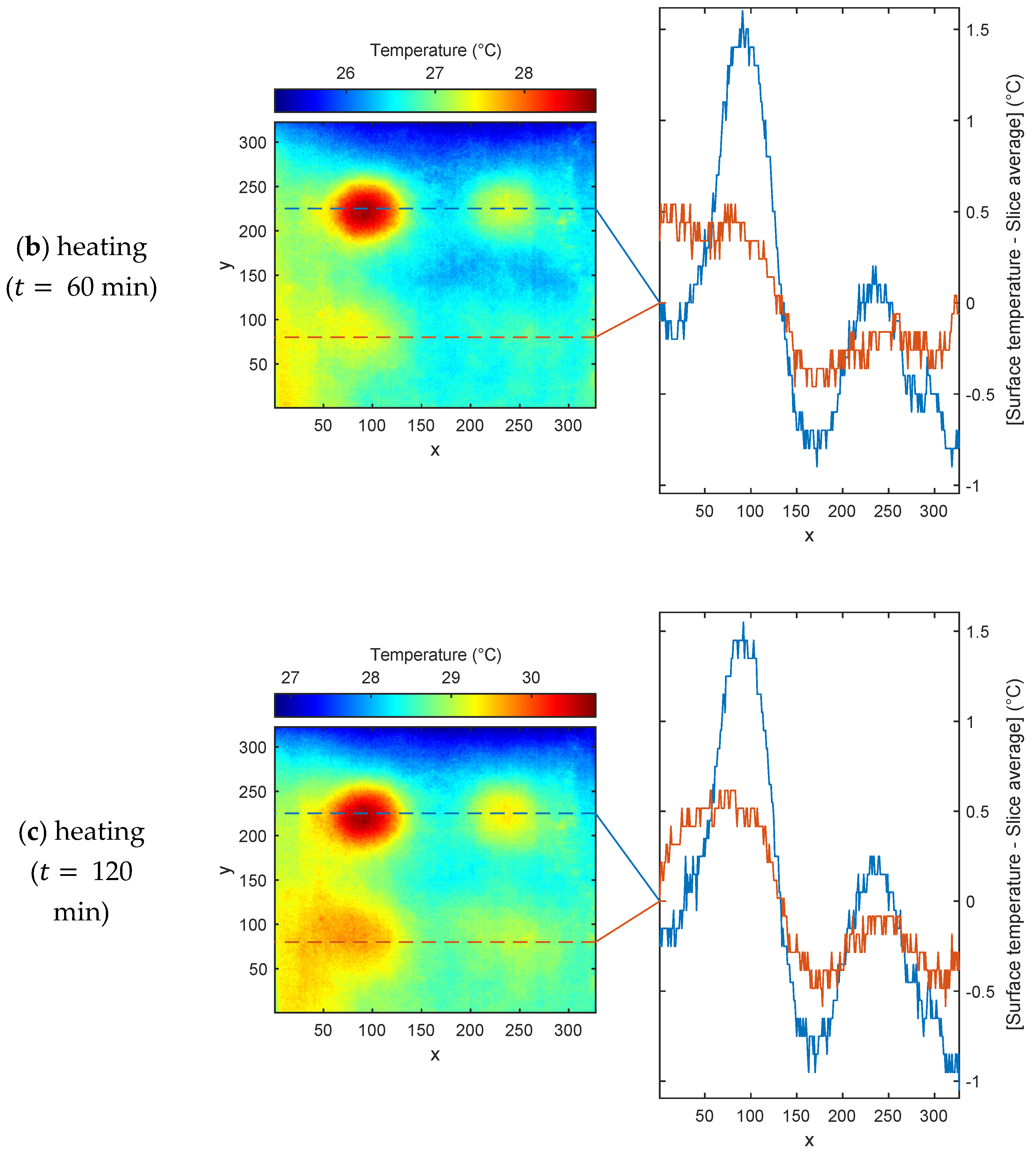 The Application of Two-Dimensional Continuous Wavelet Transform Based on Active Infrared ...
