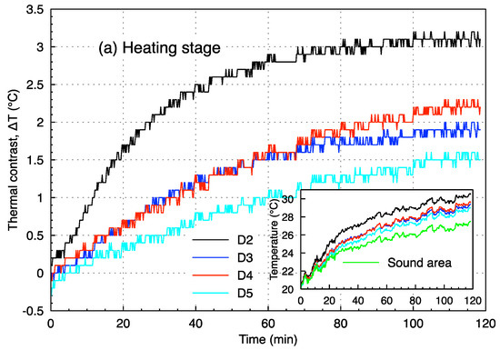 The Application of Two-Dimensional Continuous Wavelet Transform Based on Active Infrared ...