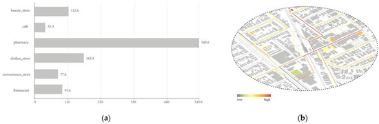 Buildings | Free Full-Text | A Parametric Framework to Assess ...