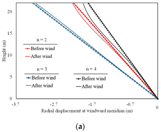 Wind Buckling Analysis of a Large-Scale Open-Topped Steel Tank with ...