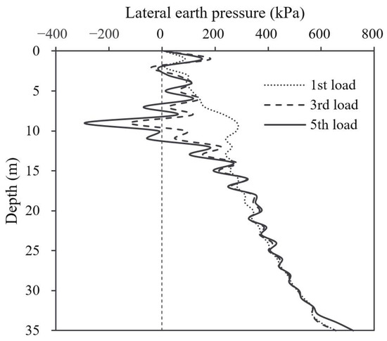 Numerical Analysis of Passive Piles under Surcharge Load in Extensively ...