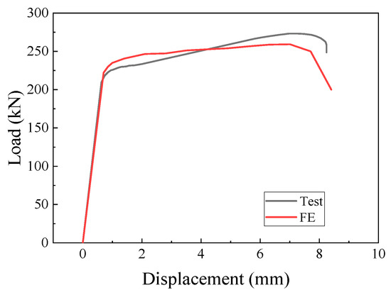 Experimental Study and Numerical Simulation of the Tensile Properties ...