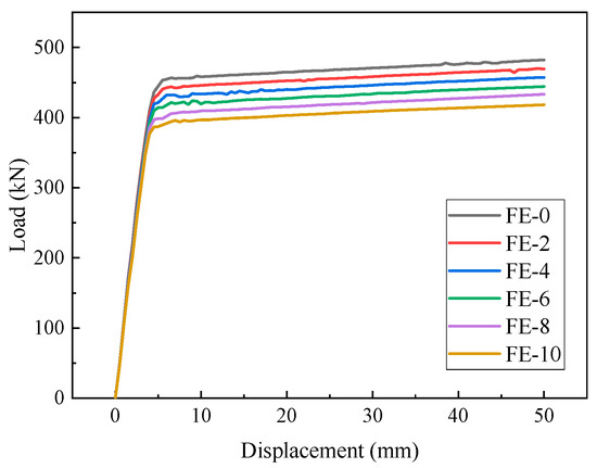 Experimental Study and Numerical Simulation of the Tensile Properties ...