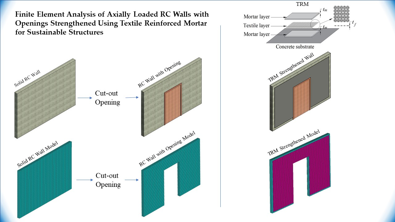 Buildings | Free Full-Text | Finite Element Analysis of Axially Loaded ...