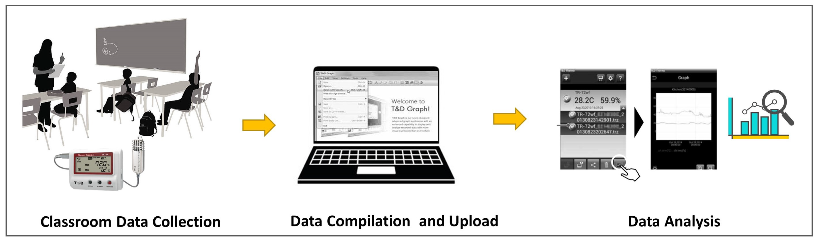 A Review of Thermal Comfort in Primary Schools and Future Challenges in ...