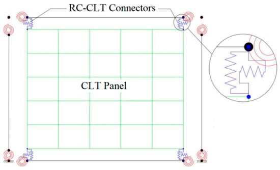 Numerical Analysis of Masonry-Infilled RC-CLT Panel Connections