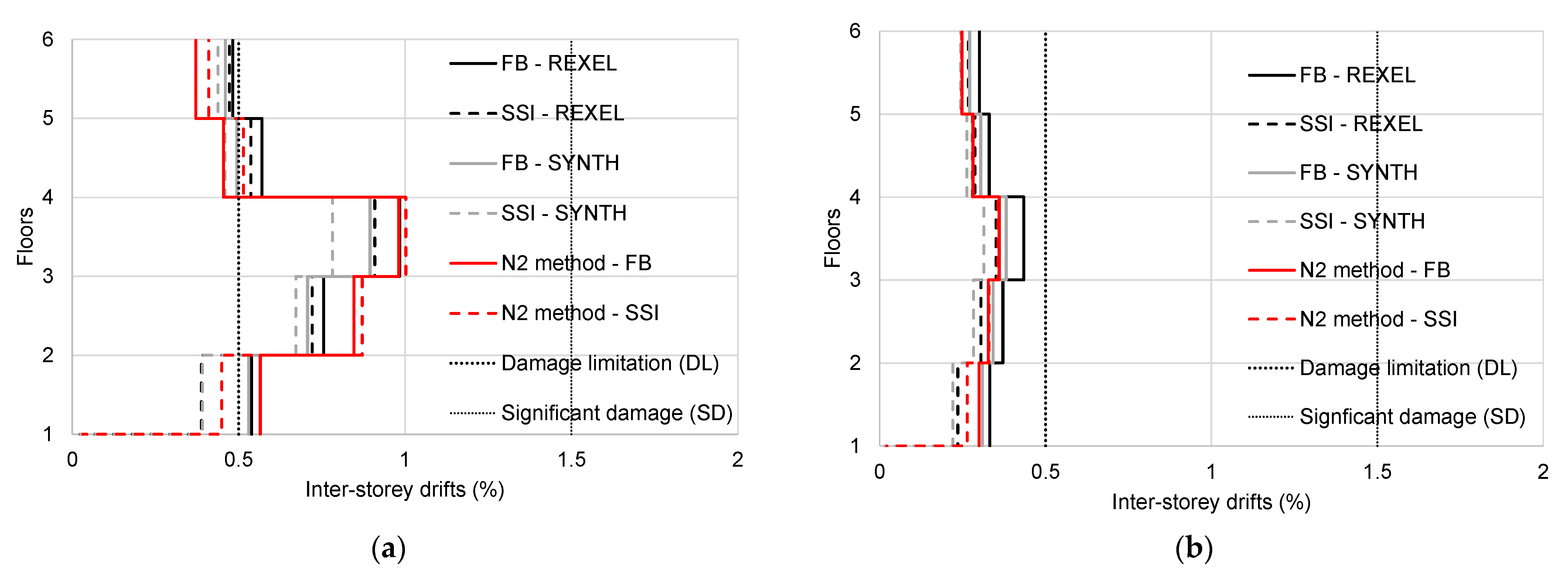 Buildings | Free Full-Text | Nonlinear Static Seismic Analysis and Its Application to Shallow ...