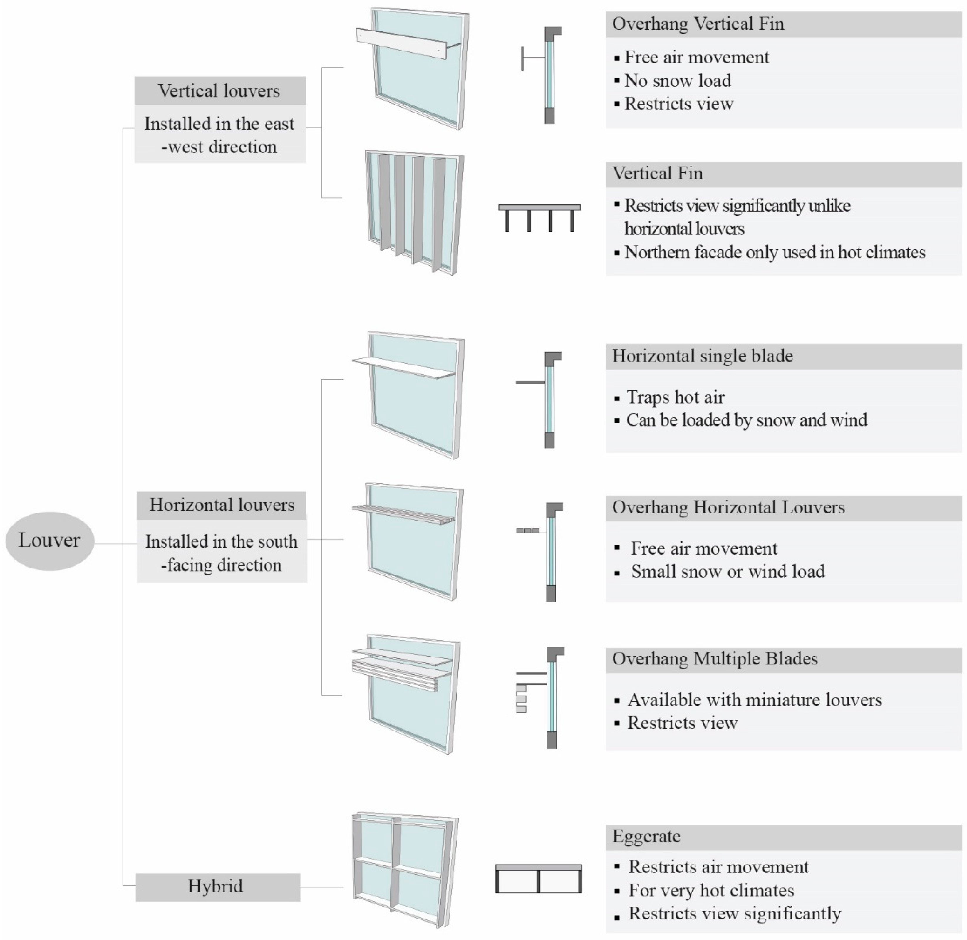 Vertical Louver System at Loren Bona blog
