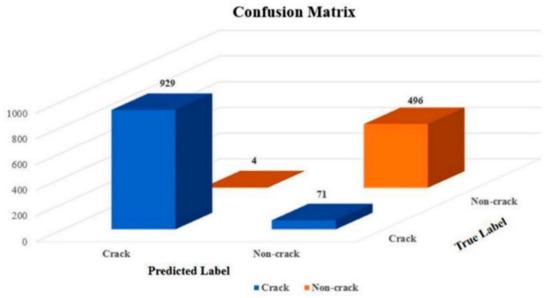 Buildings | Free Full-Text | Autonomous Concrete Crack Semantic Segmentation Using Deep Fully ...