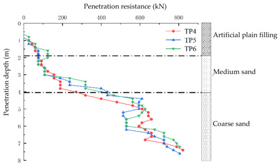 Research on the Soil-Plugging Effect on Small-Diameter Jacked Piles ...