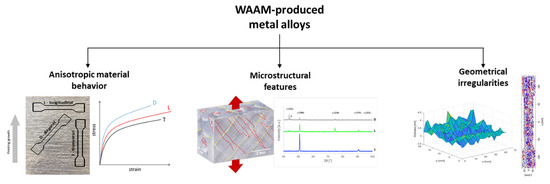 Buildings | Free Full-Text | Large-Scale 3D Printing for Construction ...