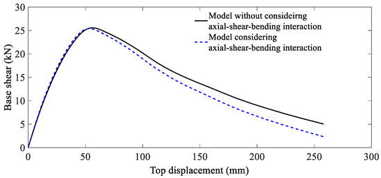 The Seismic Performance and Global Collapse Resistance Capacity of ...