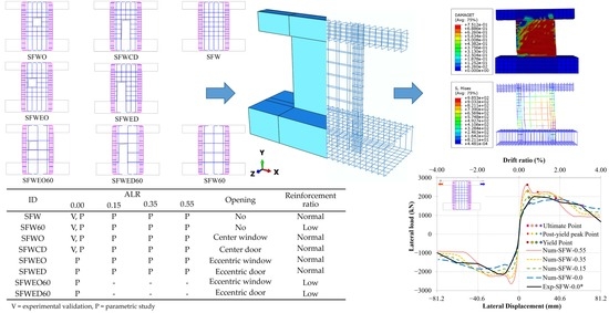 Buildings | Free Full-Text | Effects of Openings and Axial Load Ratio ...