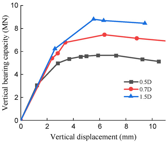 Ultimate Bearing Capacity Analysis of Pile Caps with New Socket Connections