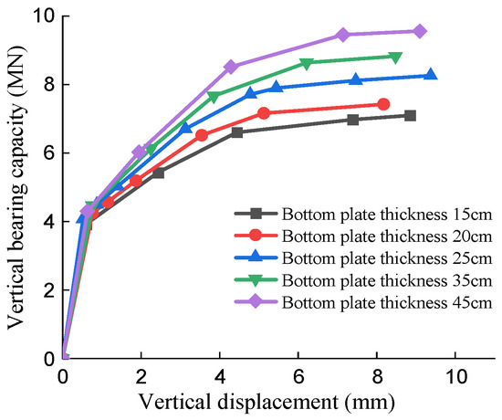 Ultimate Bearing Capacity Analysis of Pile Caps with New Socket Connections
