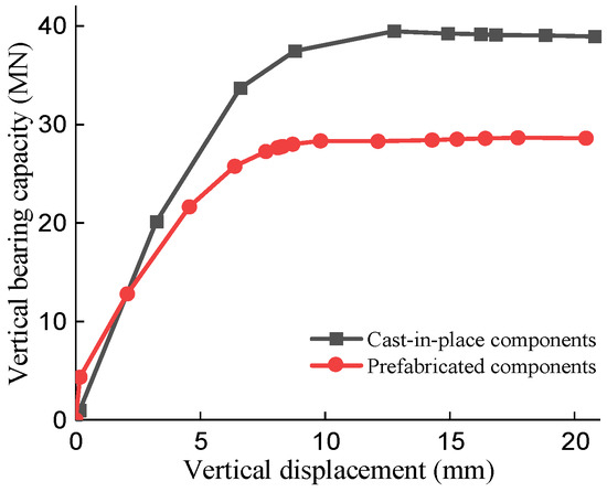Ultimate Bearing Capacity Analysis of Pile Caps with New Socket Connections
