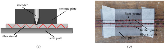 Quantification of the Transversal Fiber Strand Stiffness of Textiles ...