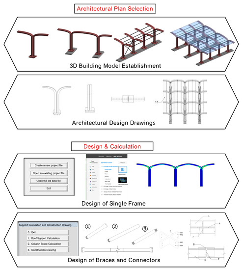 Buildings | Free Full-Text | Architectural Formation of Growable Light ...
