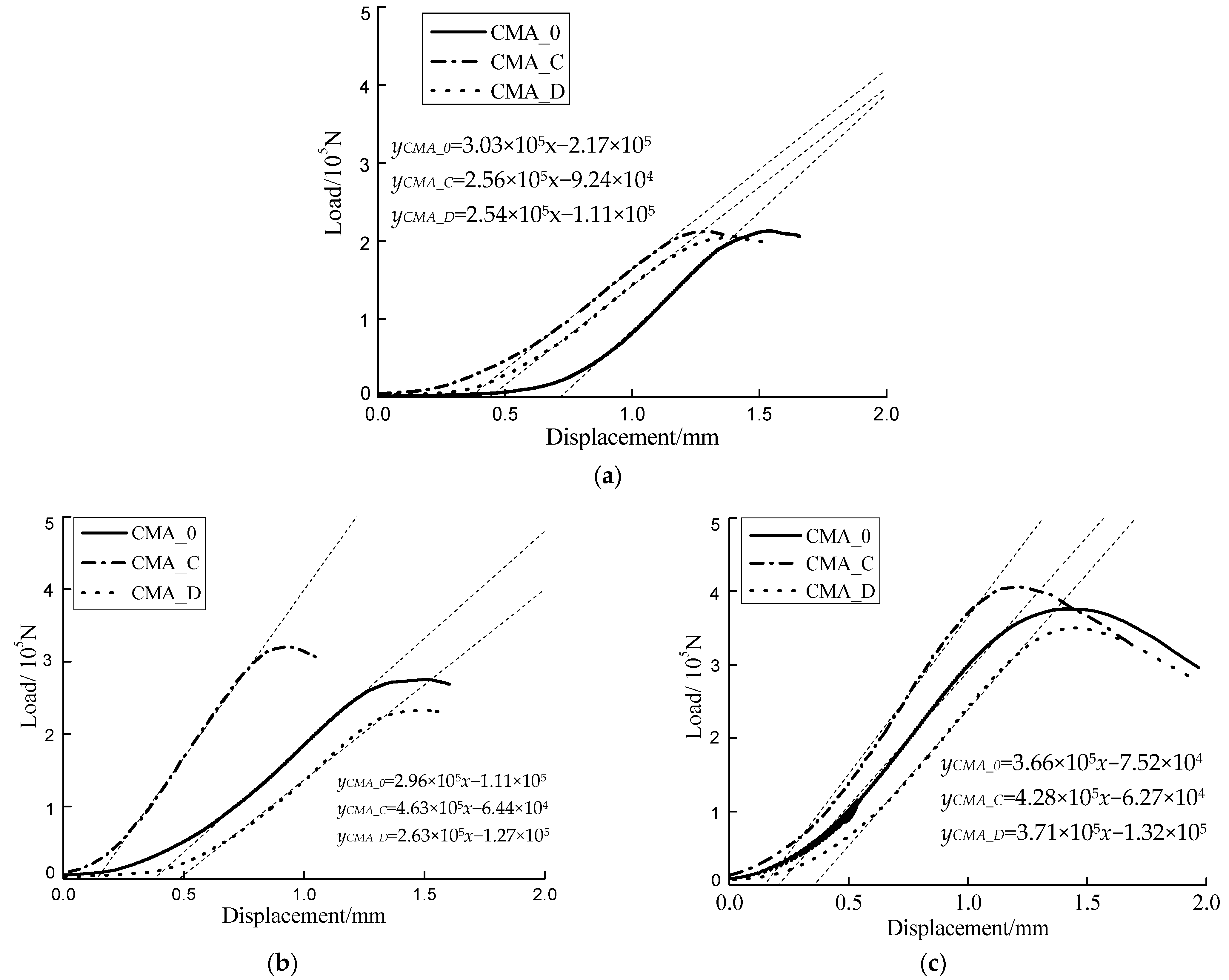 Study on the Relationship between Chloride Ion Penetration and ...
