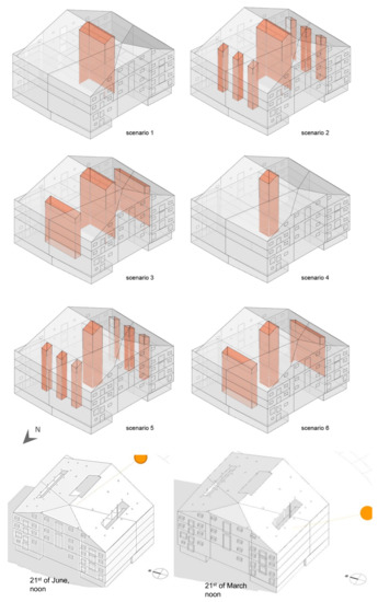 Evaluation and Optimization of Daylighting in Heritage Buildings: A ...